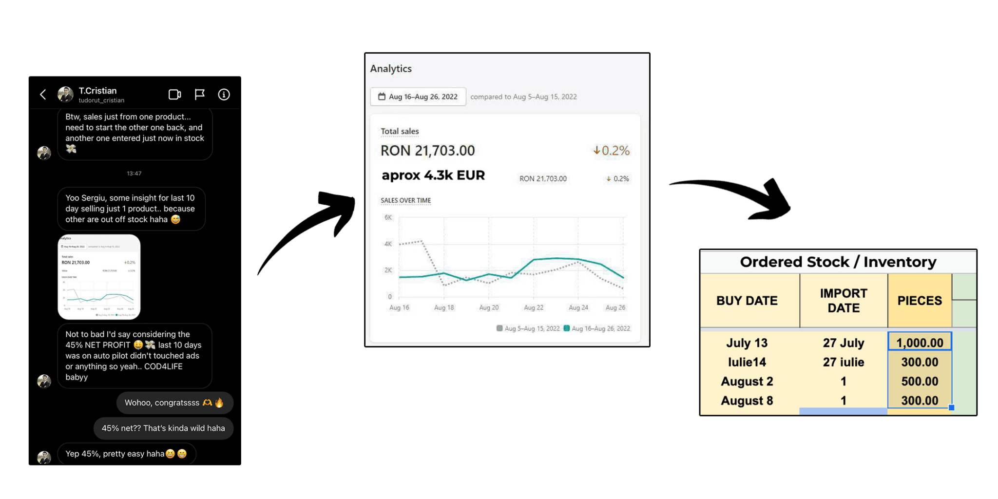 Totul despre COD – email – ECOM EVOLVED